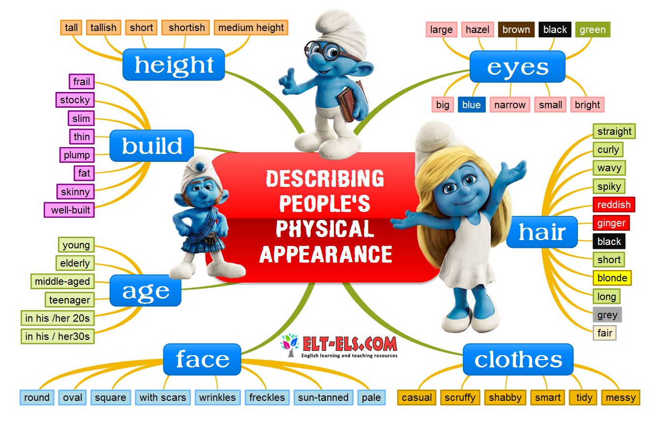 DESCRIBING APPEARANCE PRACTICE | Genially