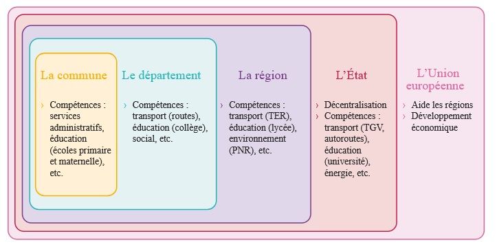 3ème EMC TH.3. République et démocratie françaises | Genially