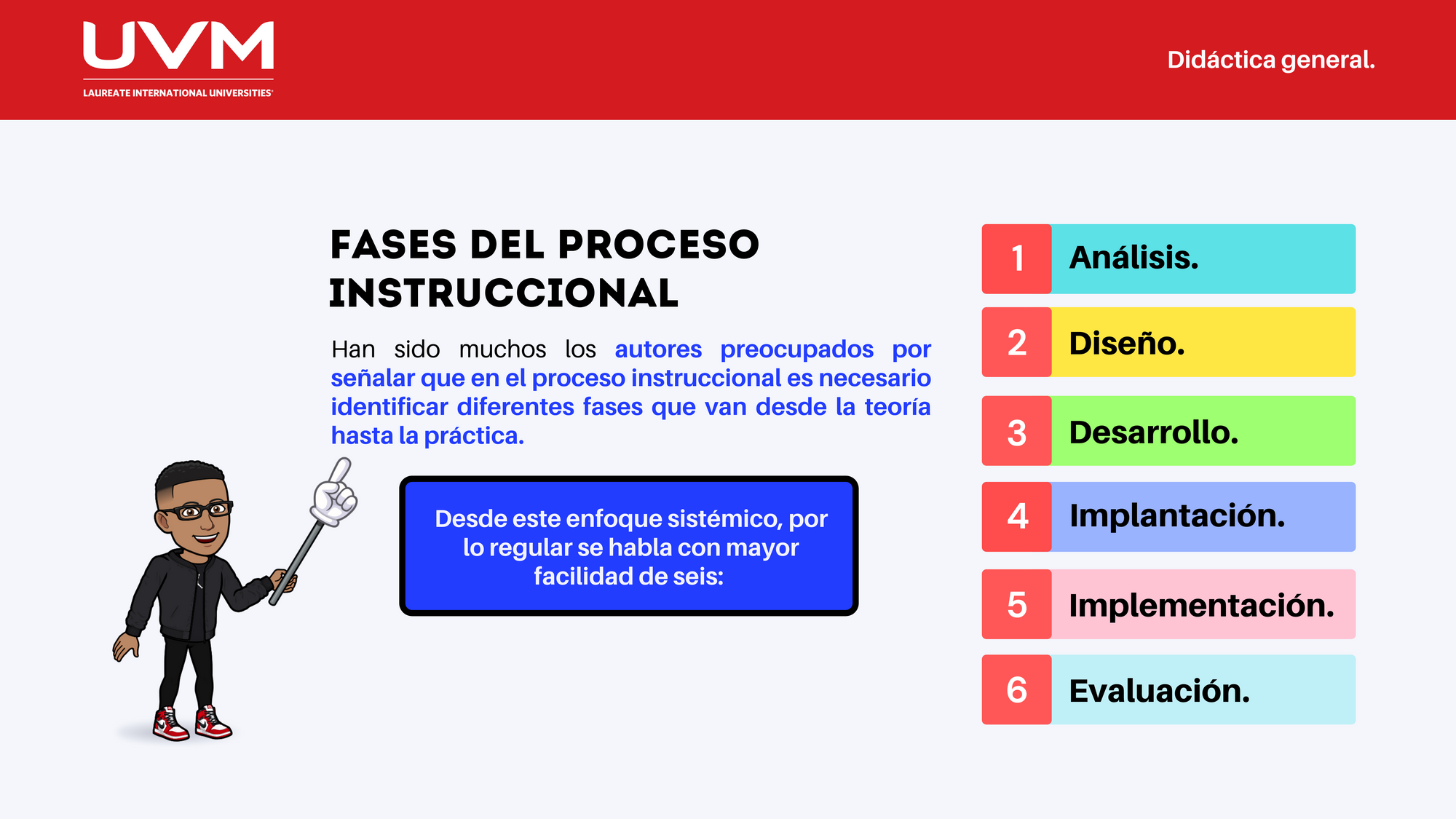 Fases del diseño instruccional. | Genially