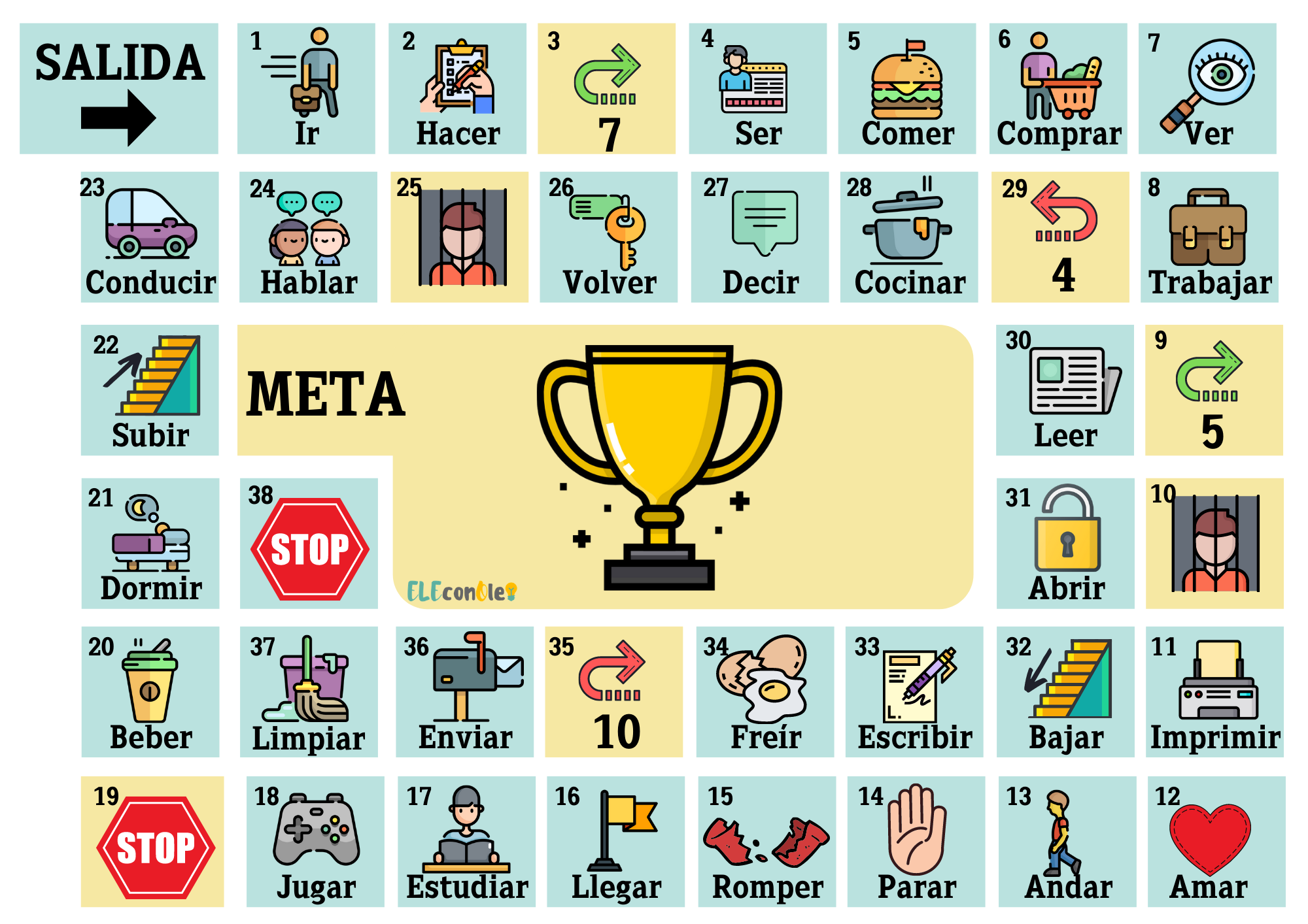 Tablero Verbos | Genially