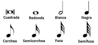 Pentagrama , clave de sol, nota sol | Genially