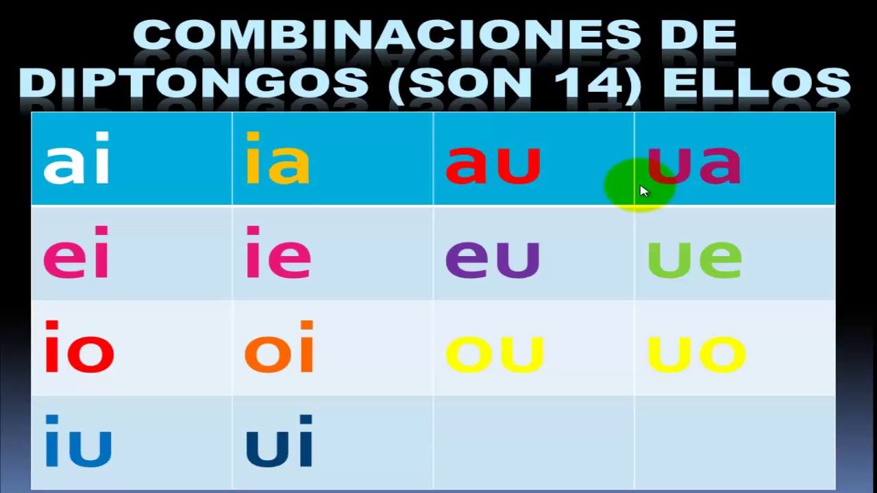 Diptongos | Genially