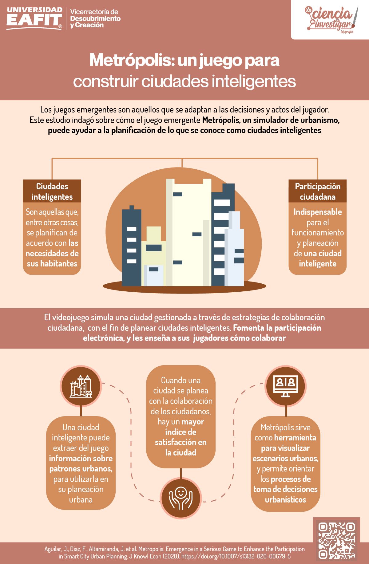 Metrópolis | Genially