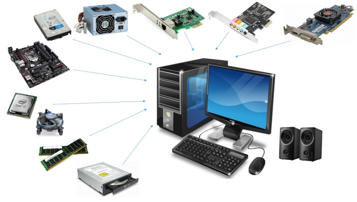 Componenta hardware a unui sistem de calcul | Genially