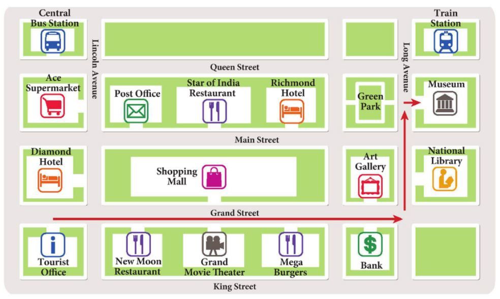 DIRECTIONS | Genially