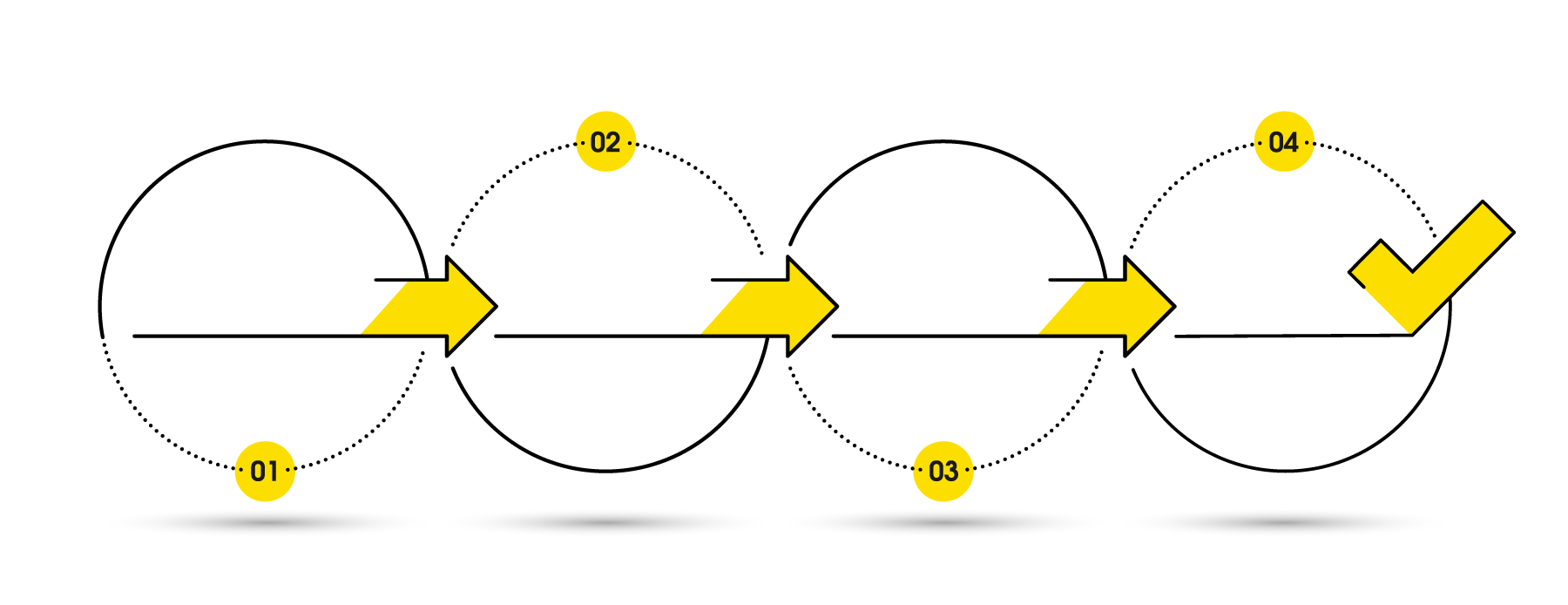 Accessible Content | Genially