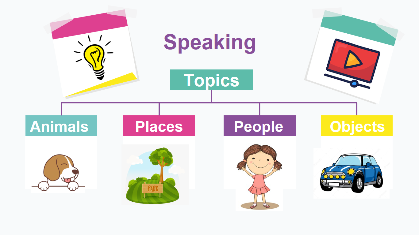 Topics for speaking | Genially