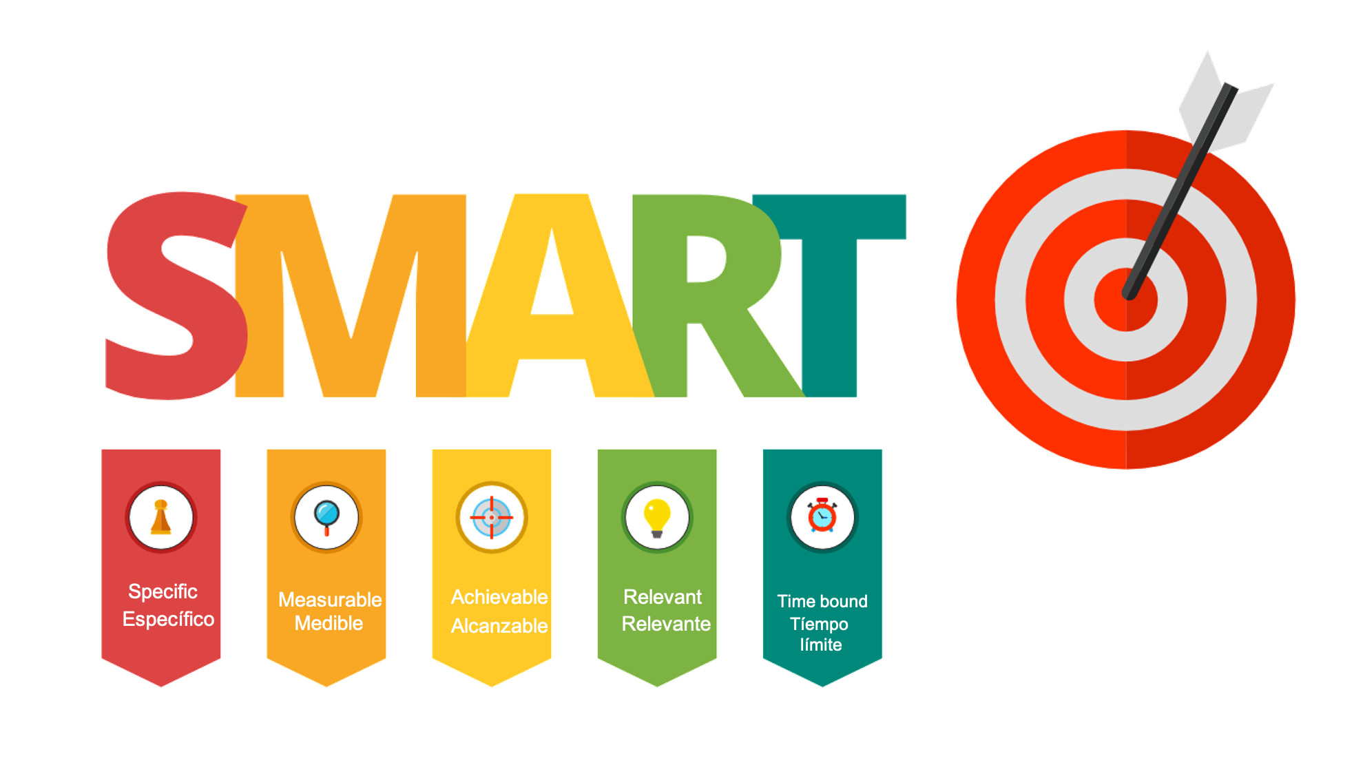 Objetivos SMART | Genially