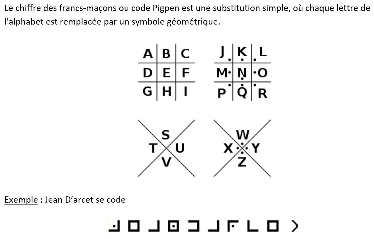 Code Pigpen | Genially