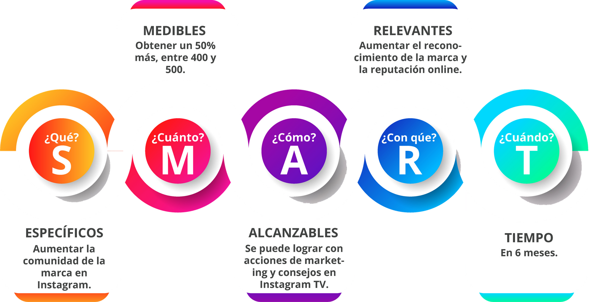 objetivos smart | Genially