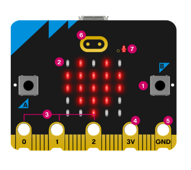 Microbit lessons | Genially