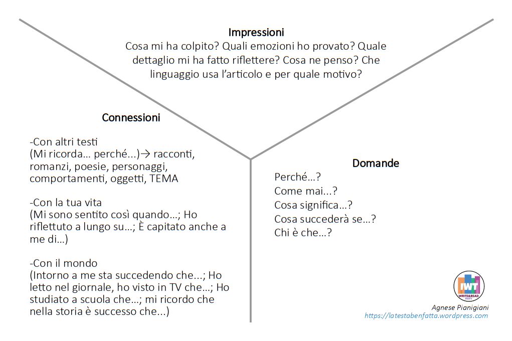 ANNOTAZIONI | Genially
