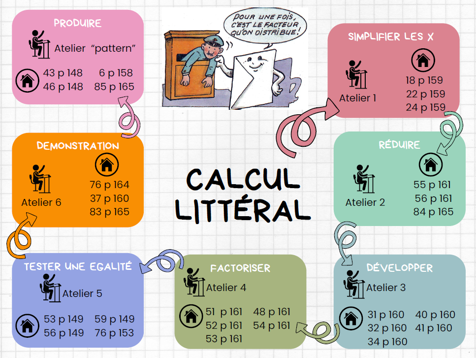 Séquence 3 - Calcul littéral