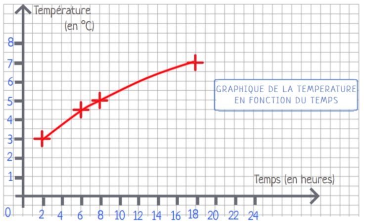 Méthode graphique affiche | Genially