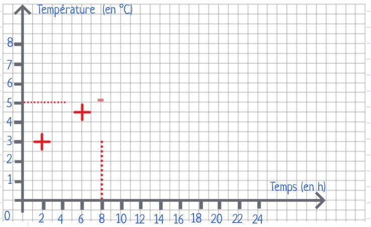 Méthode graphique affiche | Genially