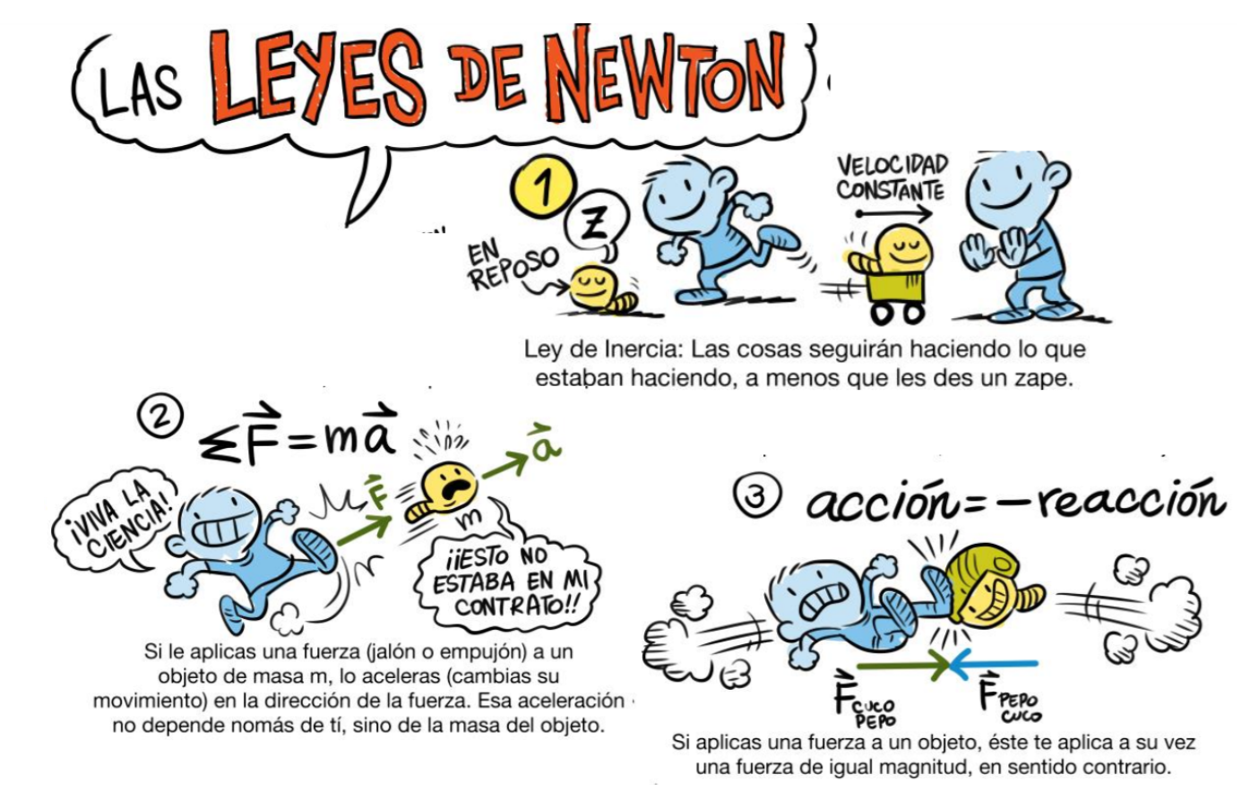 Leyes de Newton | Genially