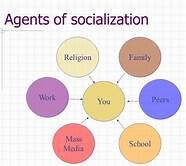 agent of socialization | Genially