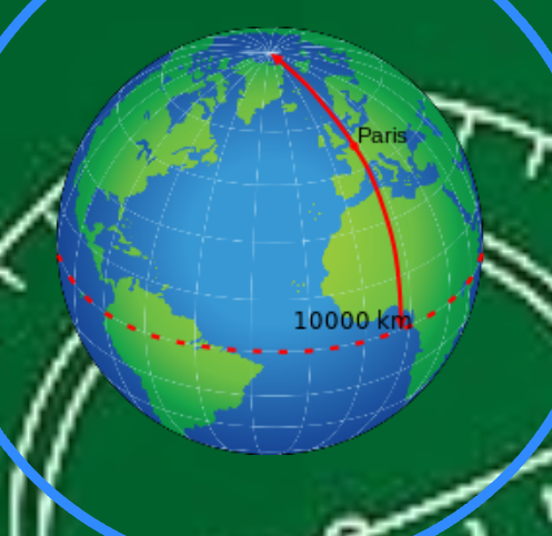Evolución de los patrones de medida | Genially