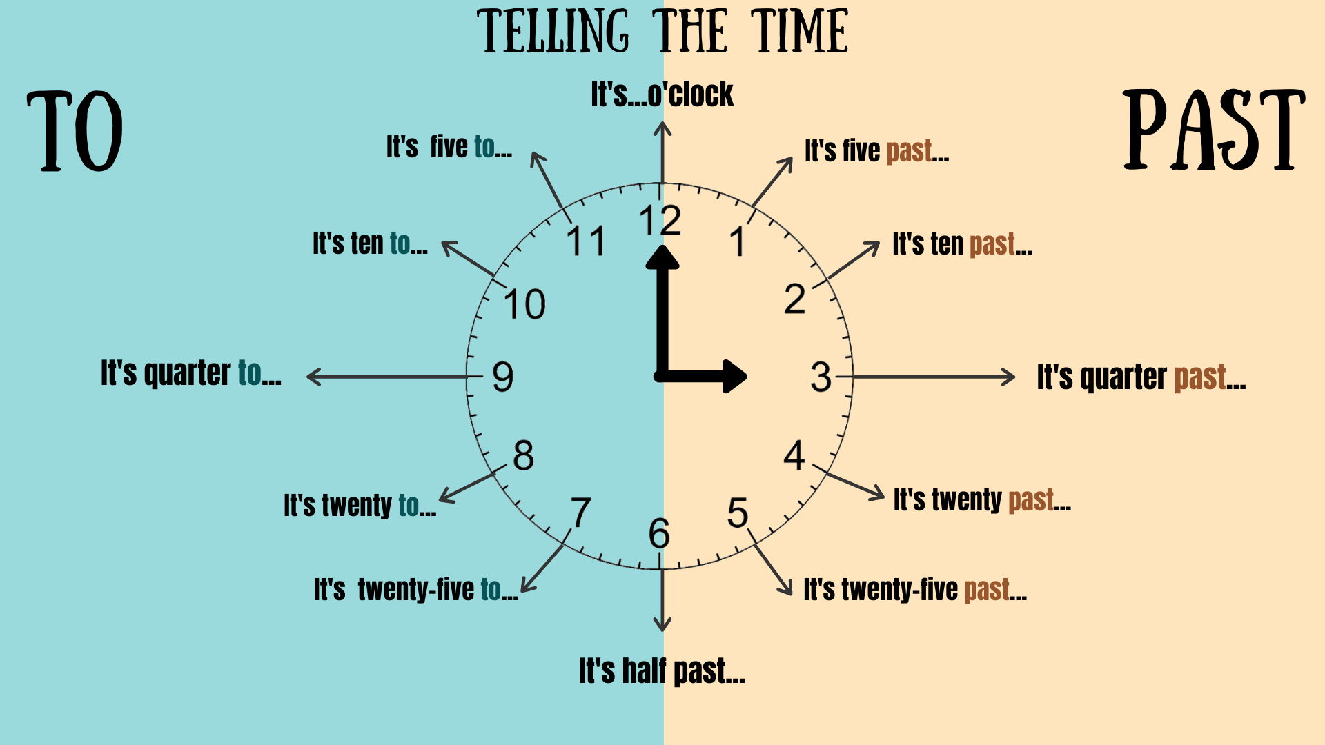 The time | Genially