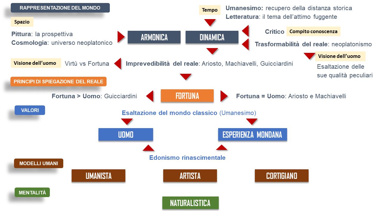 Ideologia 4b | Genially