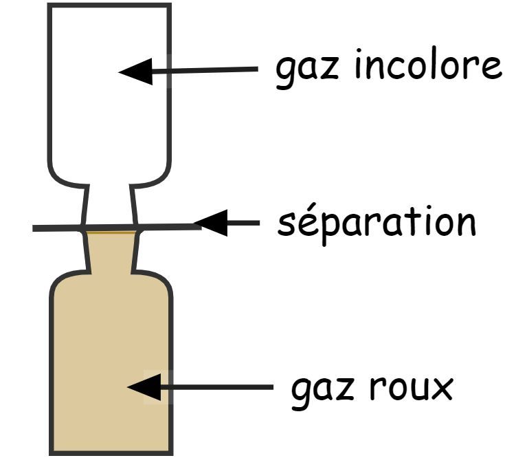 Propriétés des gaz | Genially