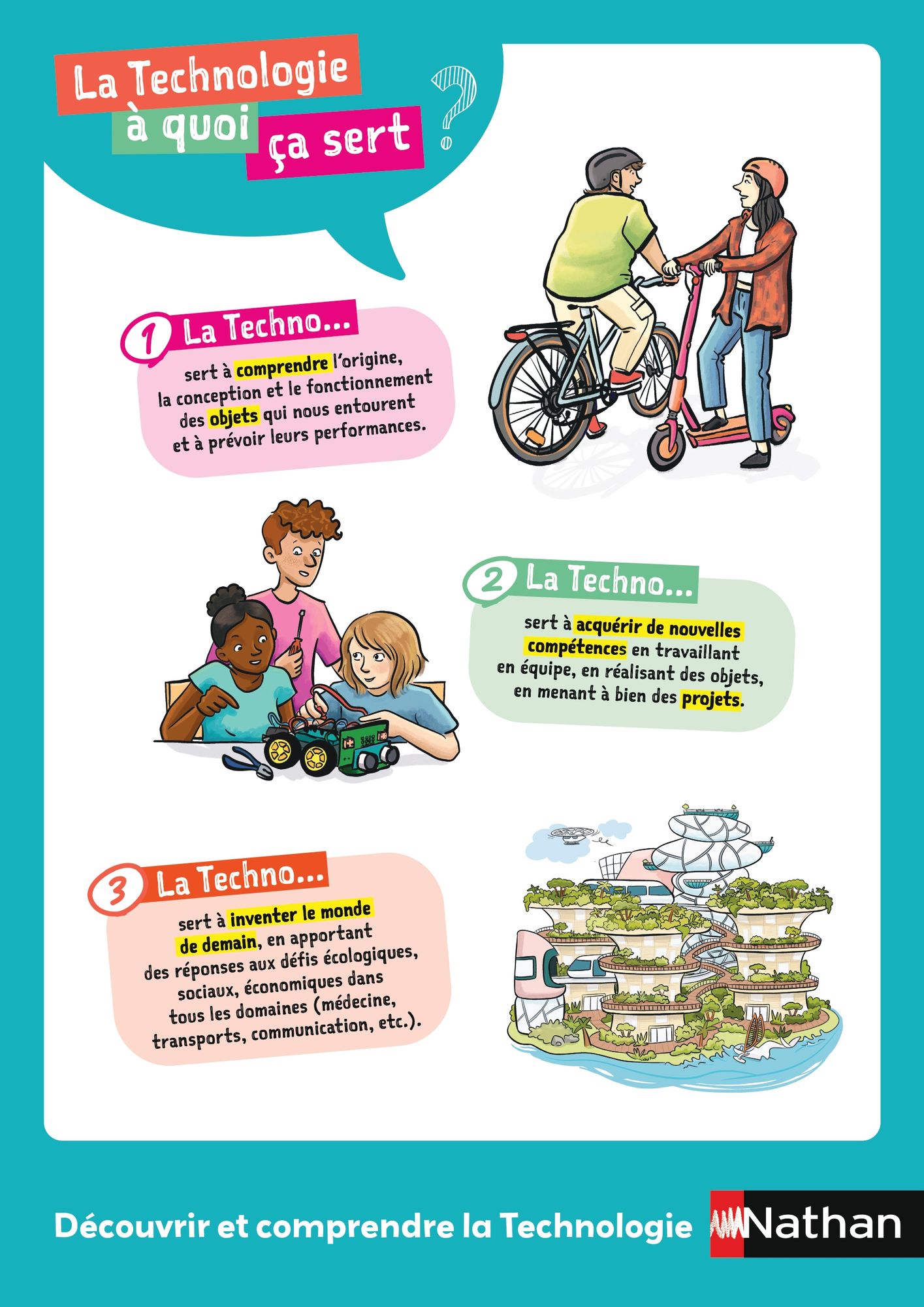 Presentation_techno_pvm 2 | Genially