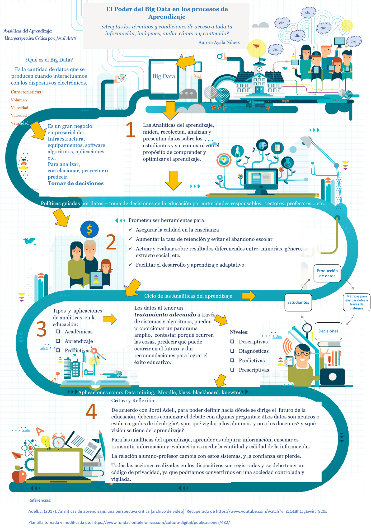 El poder del Big data en los procesos de aprendizaje | Genially