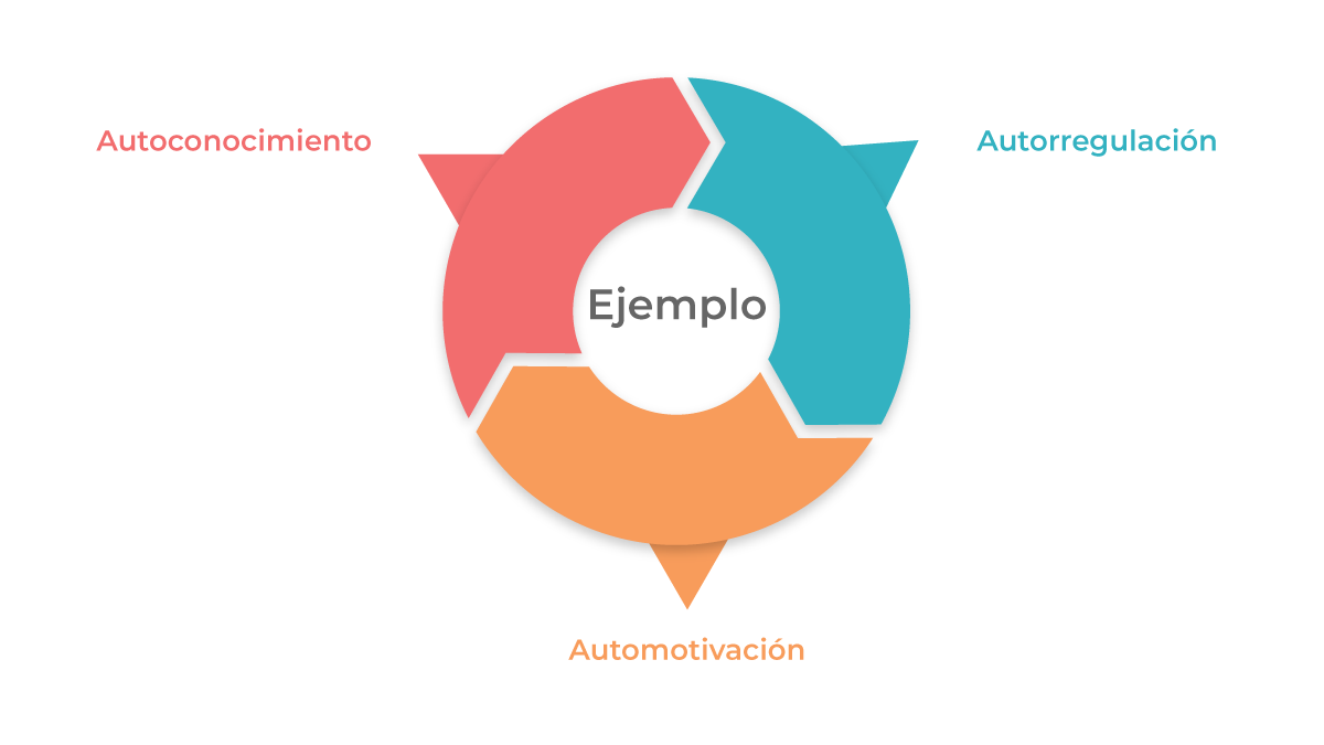 OA_THSA_T2_05_VF | Genially