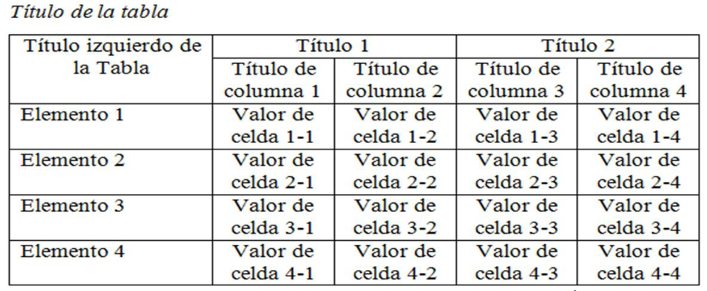 Introducción Tablas y figuras | Genially