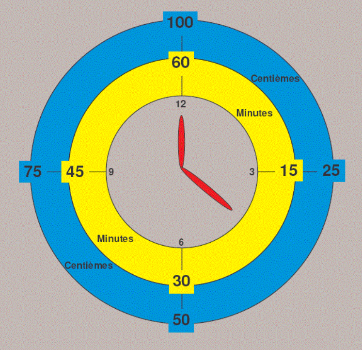 Centièmes d'heure complet | Genially