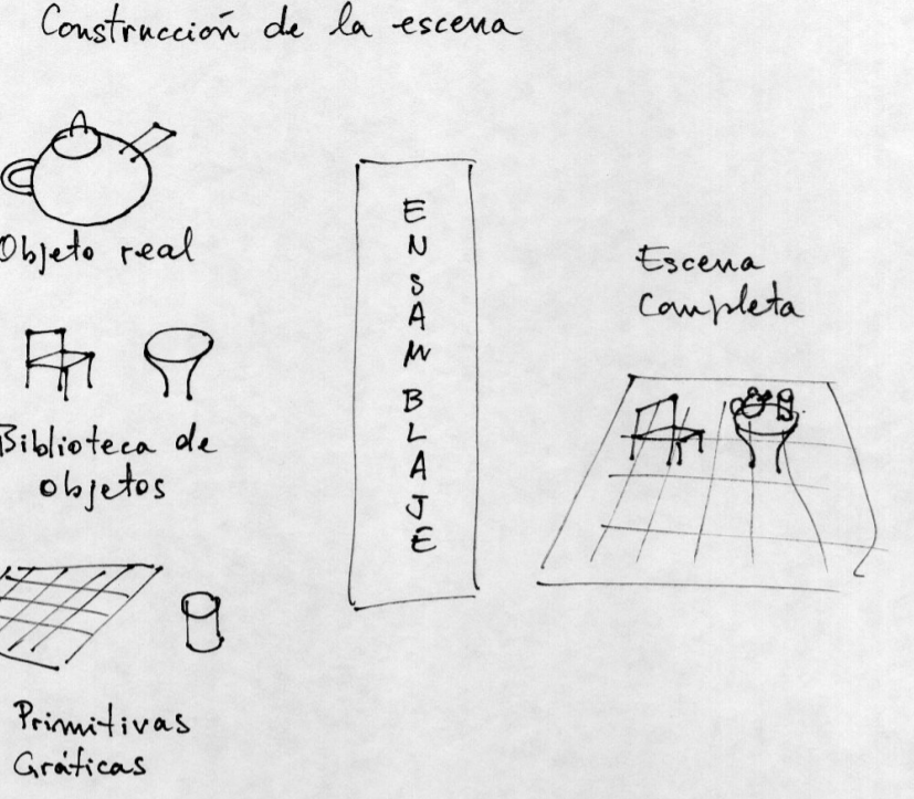 Rastering y Rendering