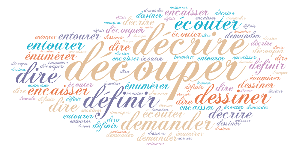 LES VERBES DE CONSIGNES | Genially