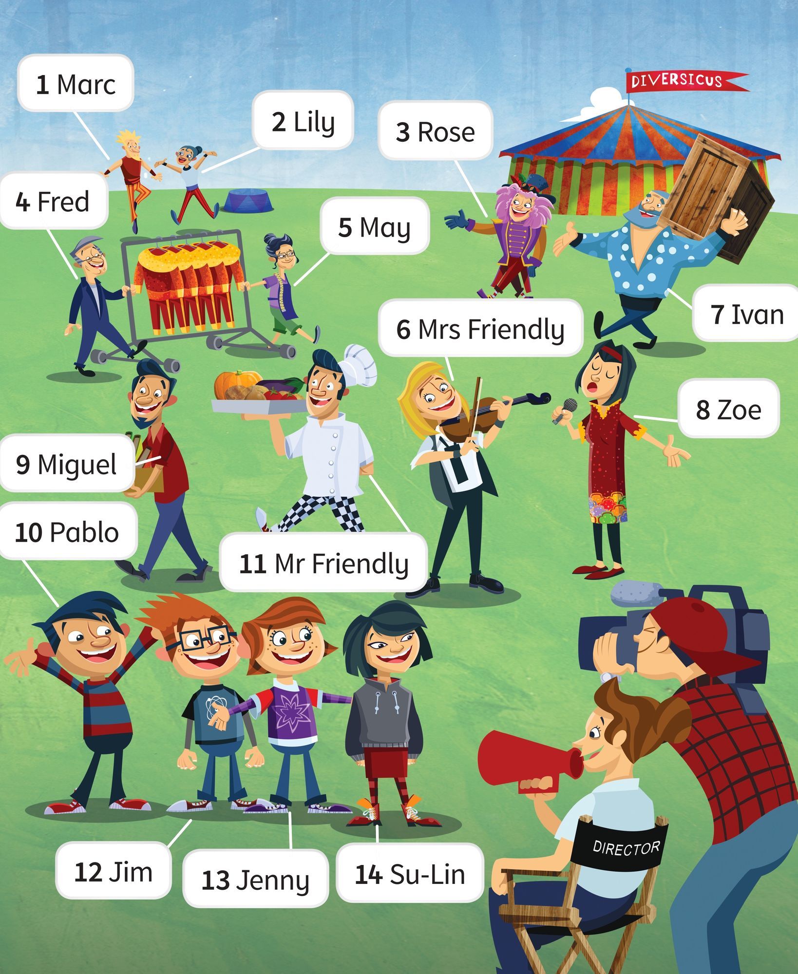 Describe a character diversicus | Genially