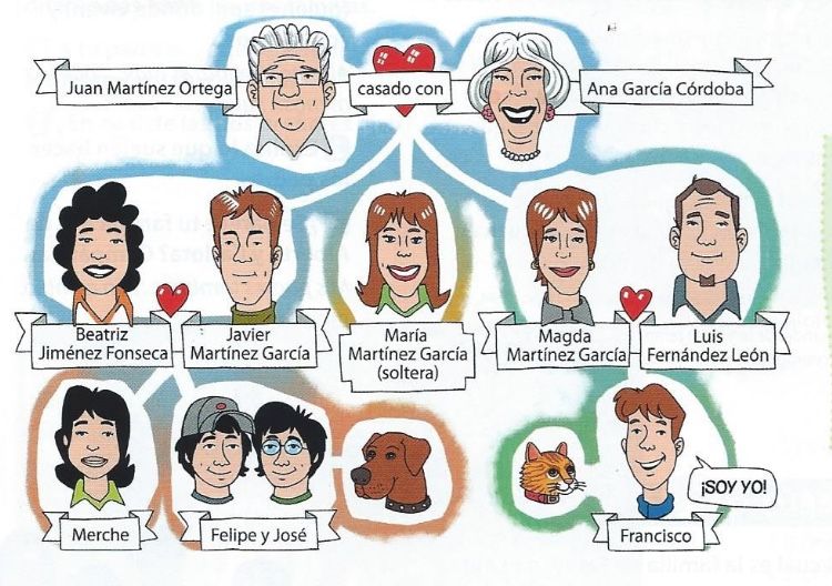 Arbol genealogico de Francisco