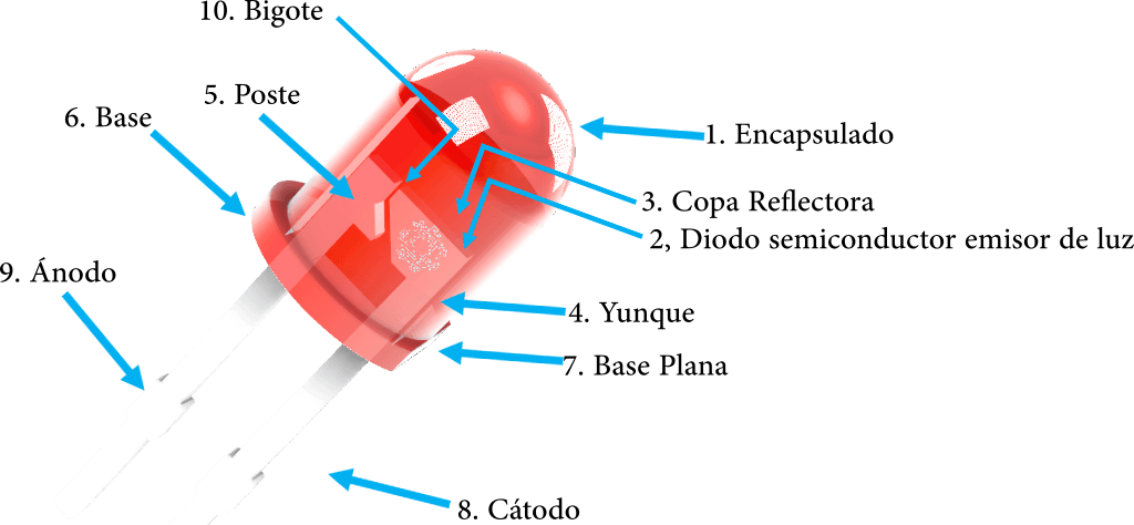 7. EL DIODO LED | Genially