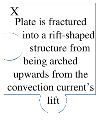 Plates boundaries | Genially