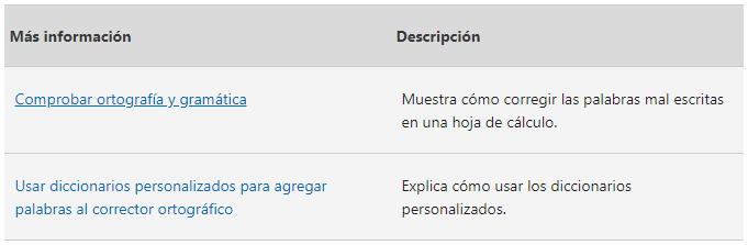 Revisión Ortografía | Genially