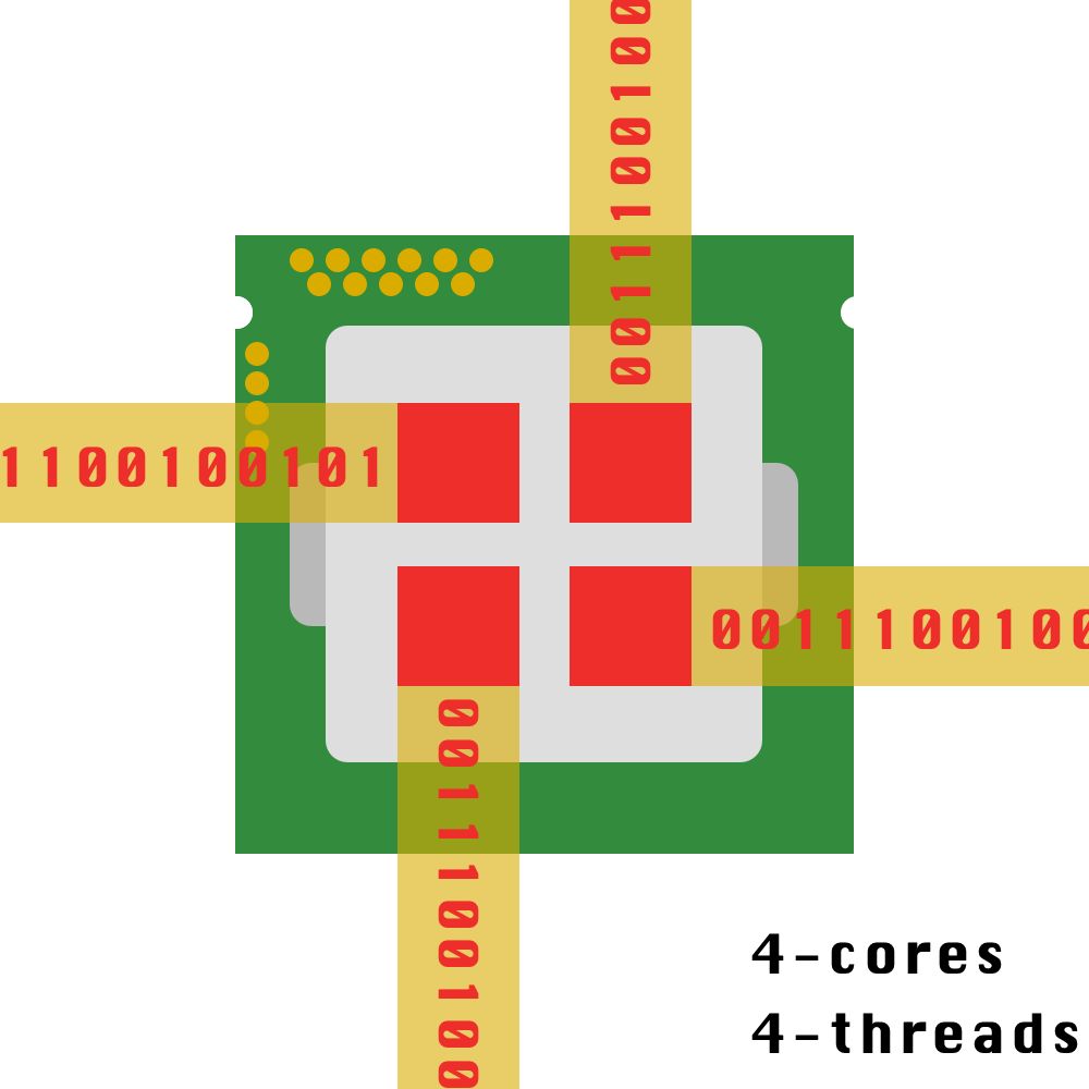 Características CPU | Genially