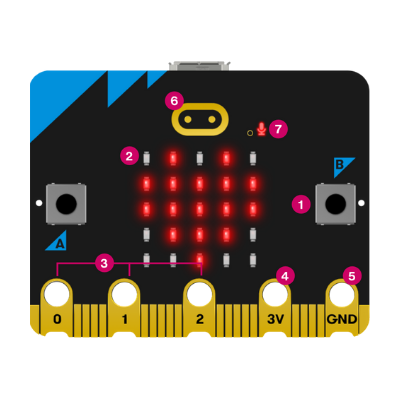 Calculadora Microbit