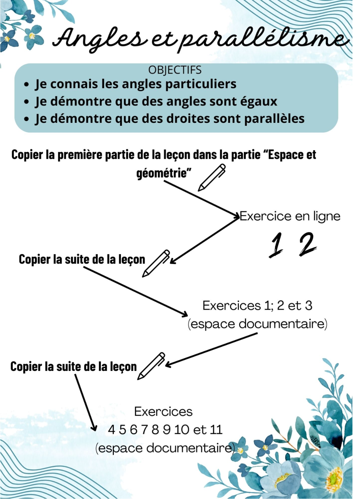 Angles et parallélisme | Genially