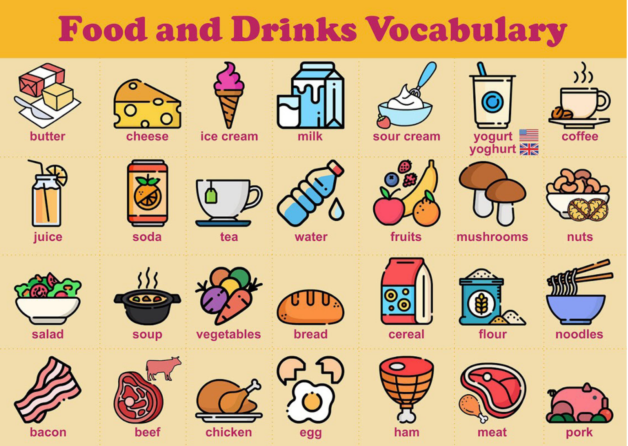 FOOD game | Genially