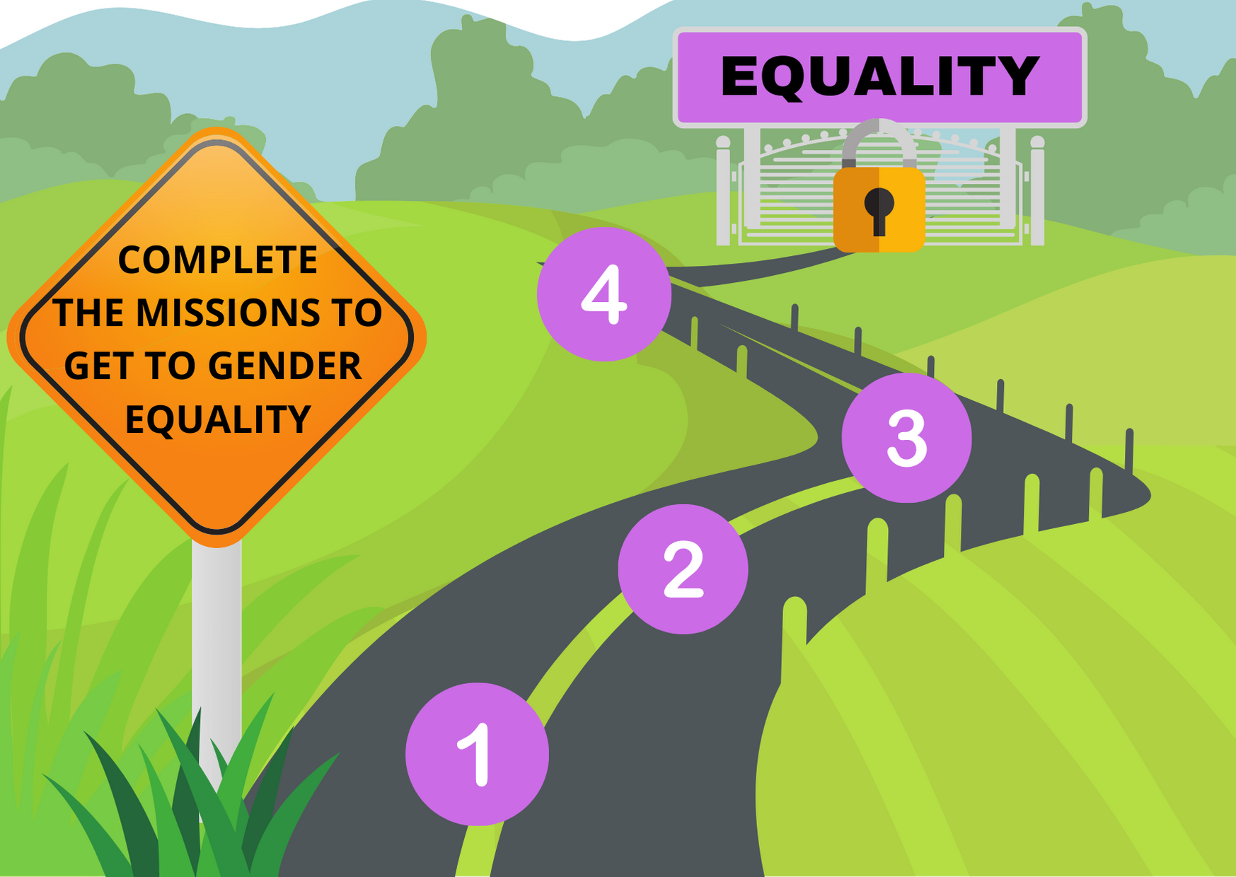 Gender equality breakout | Genially