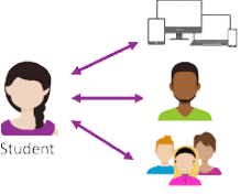 HYPERDOCS &FLIPPED LEARNING | Genially