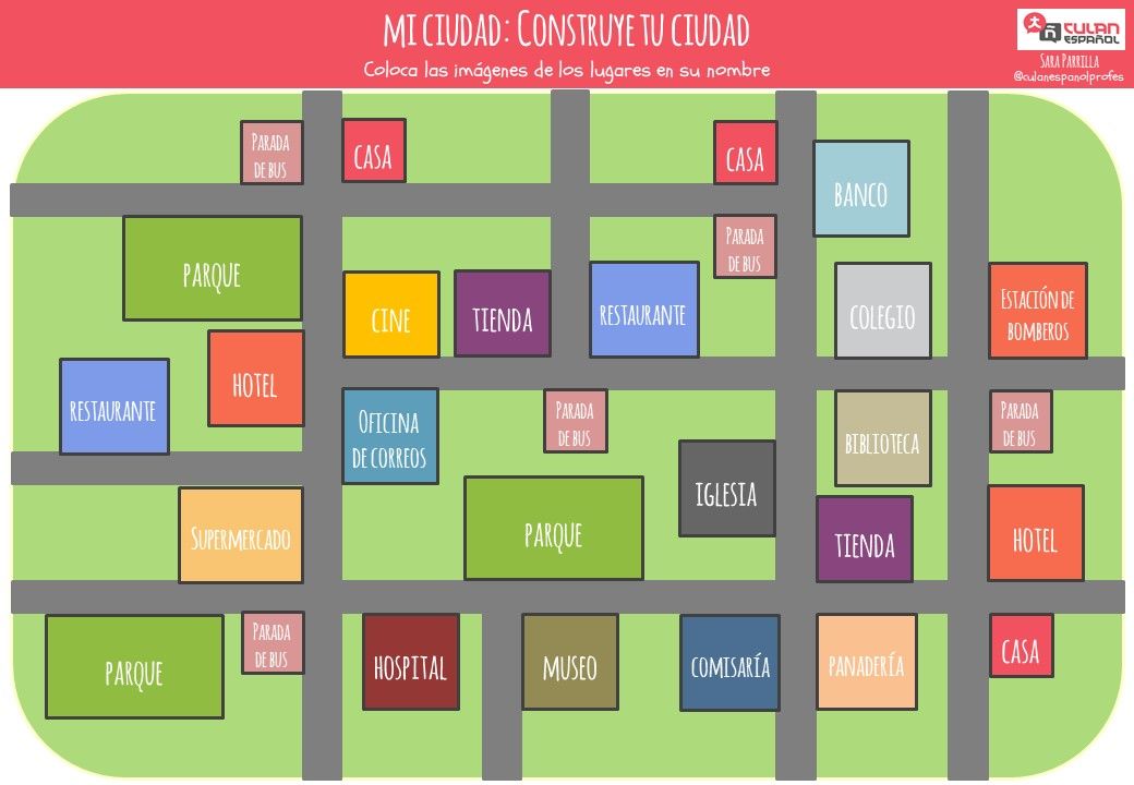 mapa la ciudad: lugares | Genially
