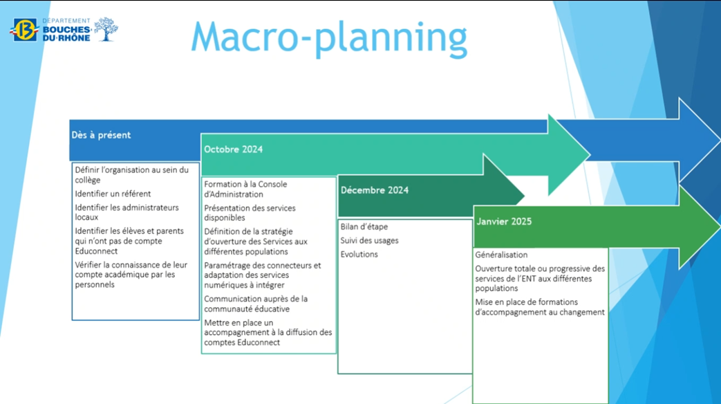 Déploiement ENT - Médiacentre - Pix | Genially