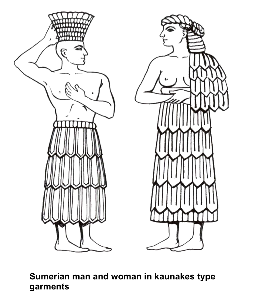 Mapa conceptual: Los Sumerios | Genially