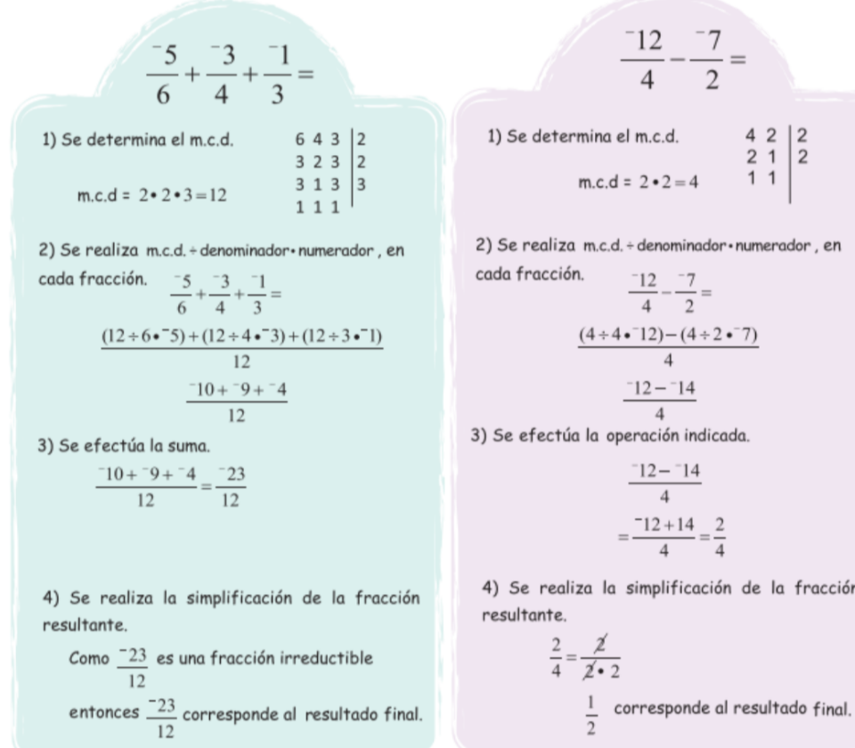 Sumas y restas con números racionales