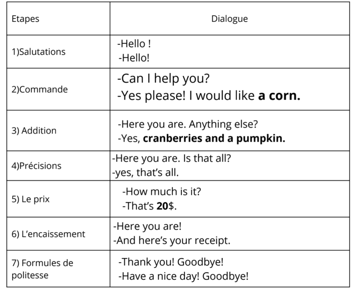 Dialogue for shopping