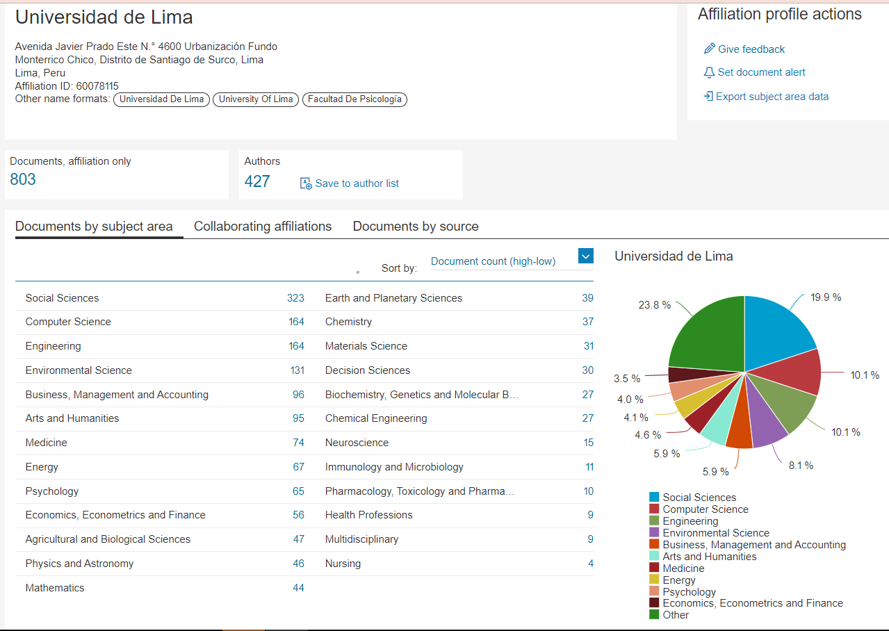 2023mar_Scopus_Institución_Datos