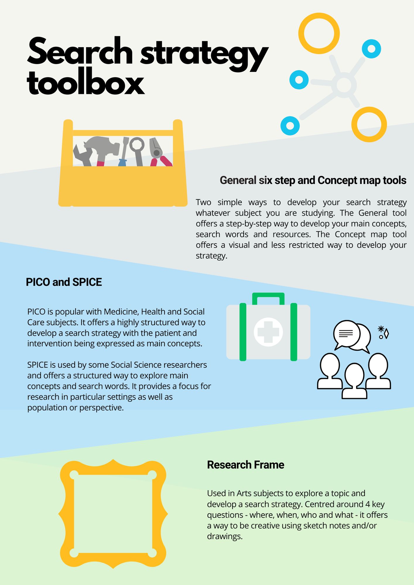 Search strategy toolbox | Genially